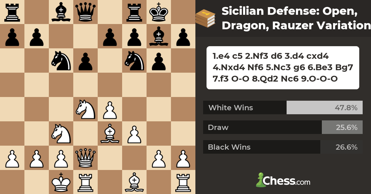 Sicilian Defense: Open, Dragon, Rauzer Variation - Chess Openings ...