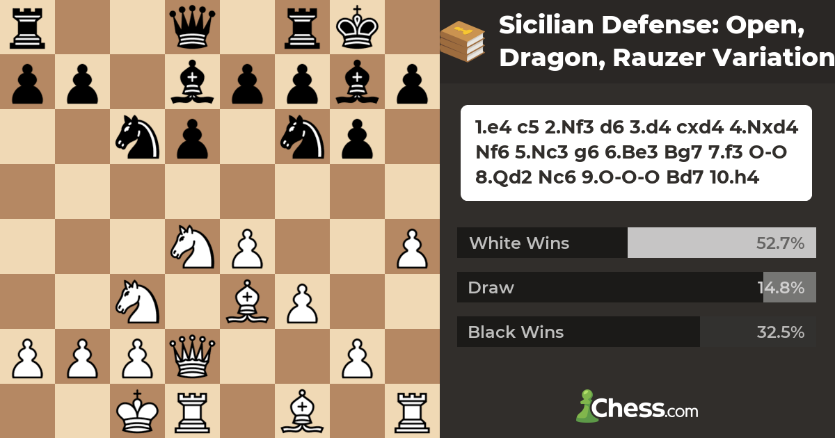 Sicilian Defense: Open, Dragon, Rauzer Variation - Chess Openings ...