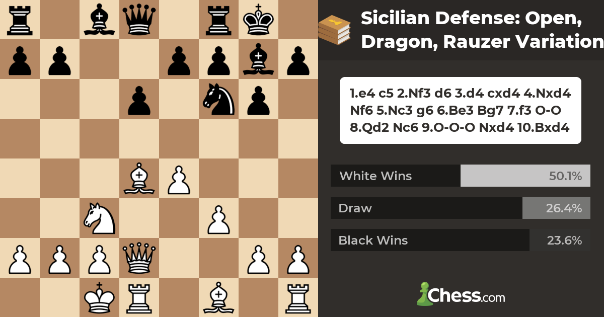 Sicilian Defense: Open, Dragon, Rauzer Variation - Chess Openings ...