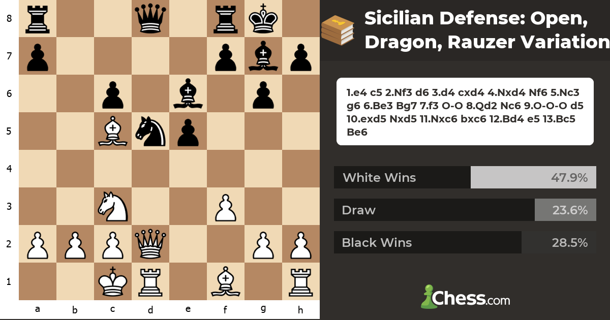 Sicilian Defense: Open, Dragon, Rauzer Variation - Chess Openings ...