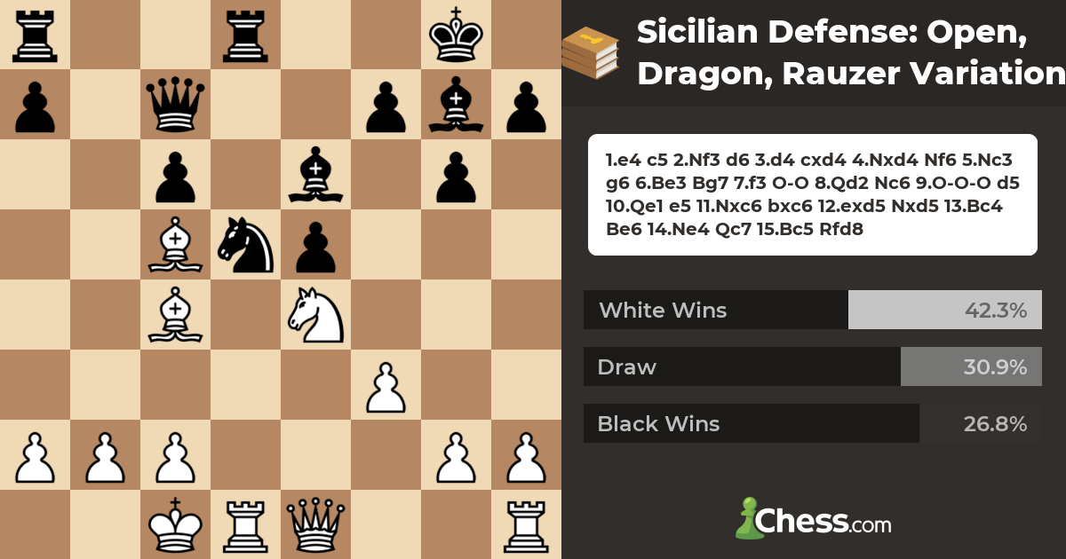 Sicilian Defense: Open, Dragon, Rauzer Variation - Chess Openings ...