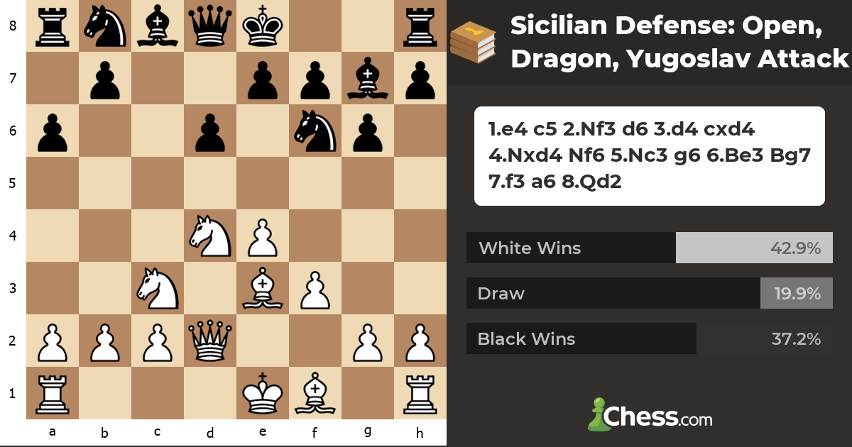 Sicilian Defense: Open, Dragon, Yugoslav Attack - Chess Openings ...