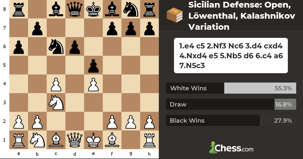 Sicilian Defense: Open, Löwenthal, Kalashnikov Variation - Chess ...