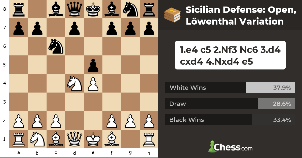 Sicilian Defense: Open, Löwenthal Variation - Chess Openings - Chess.com
