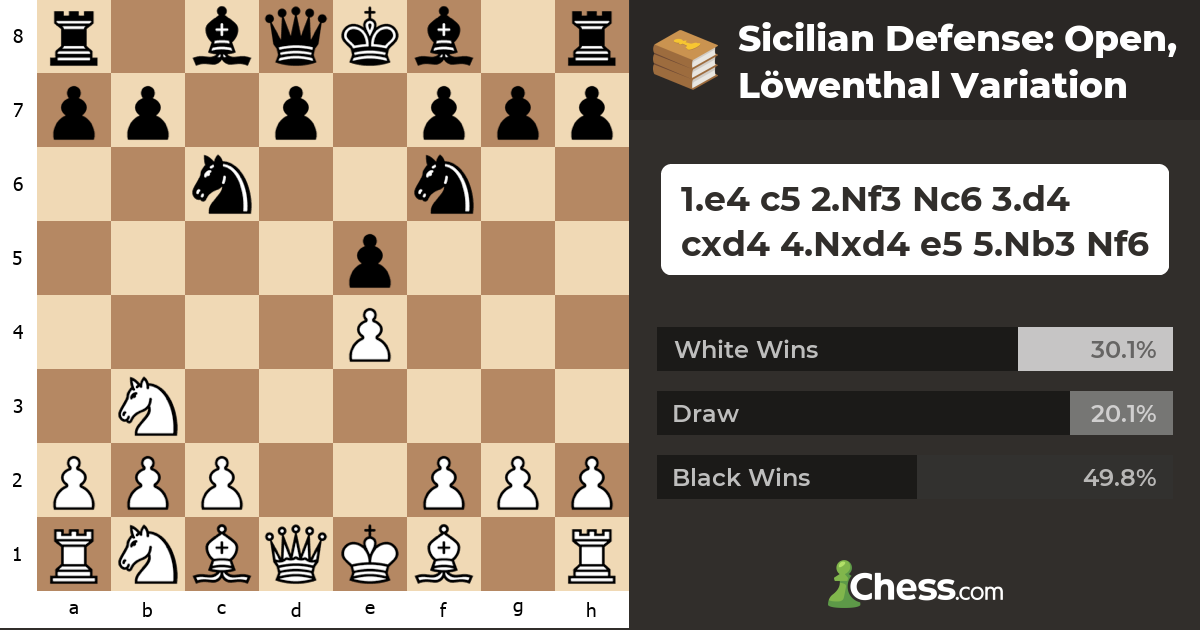 Sicilian Defense: Open, Löwenthal Variation - Chess Openings - Chess.com