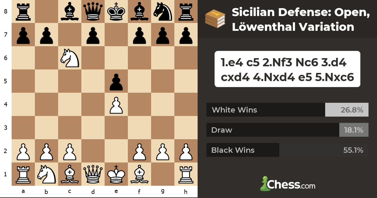 Sicilian Defense: Open, Löwenthal Variation - Chess Openings - Chess.com