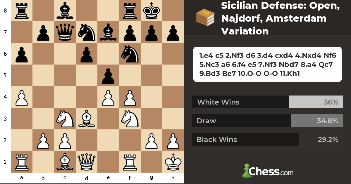 Sicilian Defense: Open, Najdorf, Amsterdam Variation - Chess Openings ...