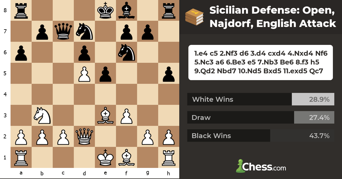 Sicilian Defense: Open, Najdorf, English Attack - Chess Openings ...