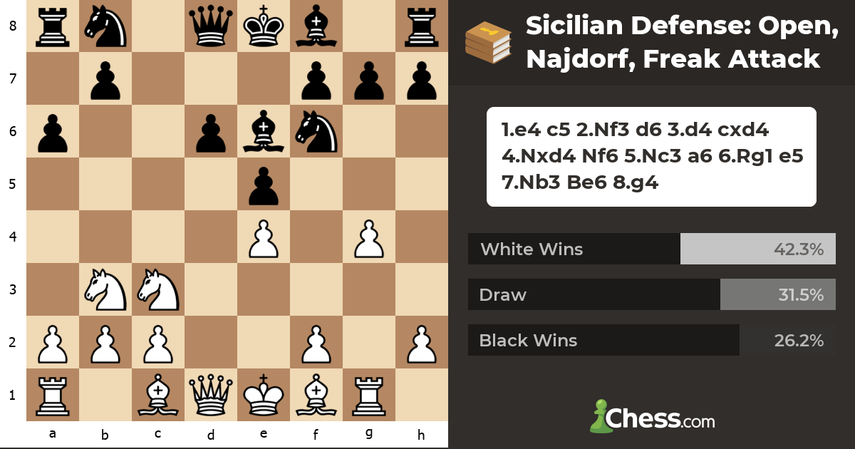 Sicilian Defense: Open, Najdorf, Freak Attack - Chess Openings - Chess.com