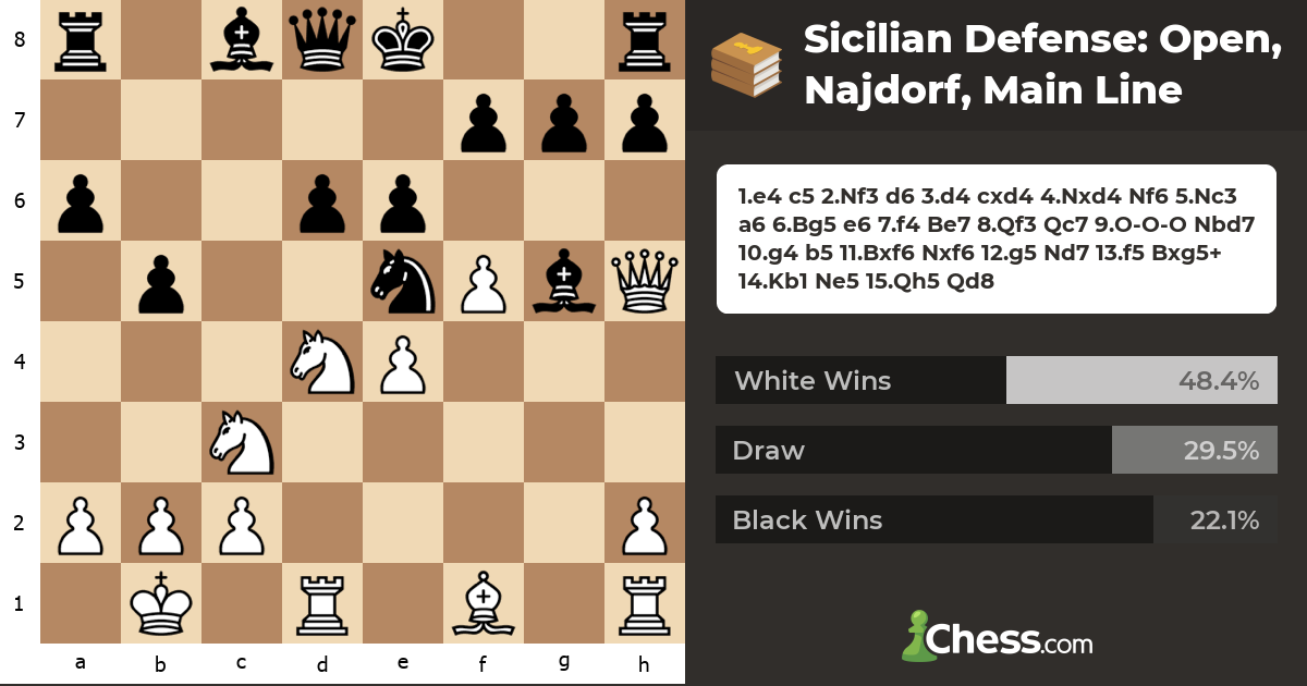 Sicilian Defense: Open, Najdorf, Main Line - Chess Openings - Chess.com
