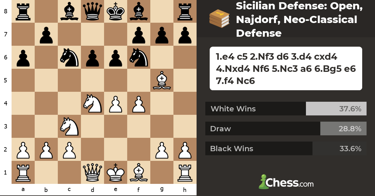 Sicilian Defense: Open, Najdorf, Neo-Classical Defense - Chess Openings ...