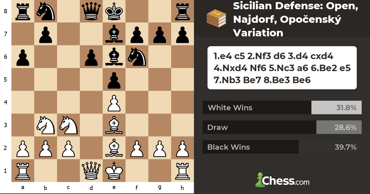 Sicilian Defense: Open, Najdorf, Opočenský Variation - Chess Openings ...