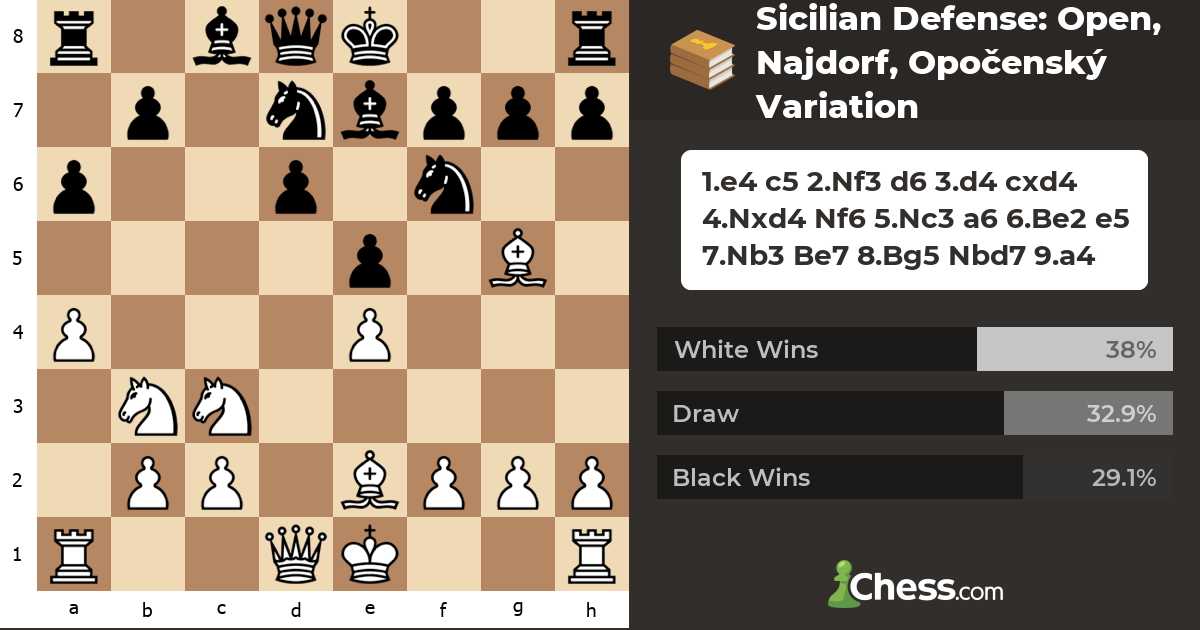 Sicilian Defense: Open, Najdorf, Opočenský Variation - Chess Openings ...