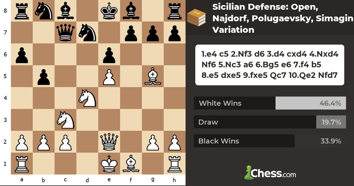 Sicilian Defense: Open, Najdorf, Polugaevsky, Simagin Variation - Chess ...