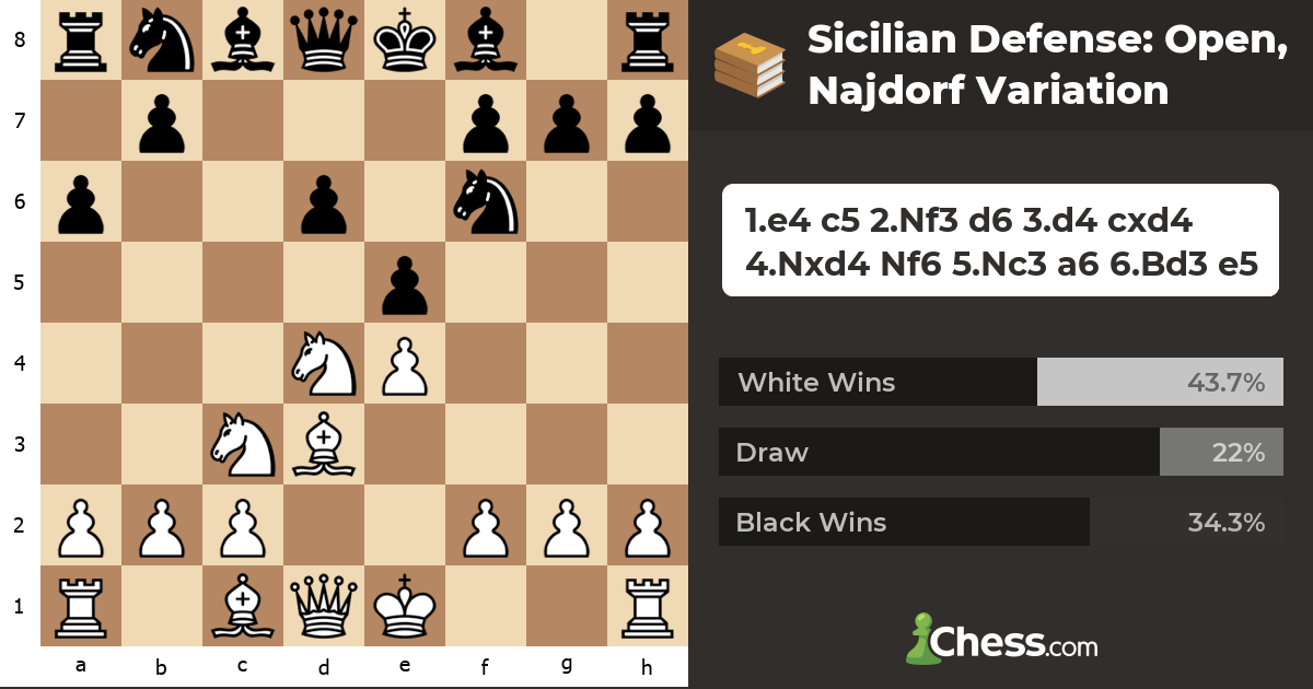 Sicilian Defense: Open, Najdorf Variation - Chess Openings - Chess.com