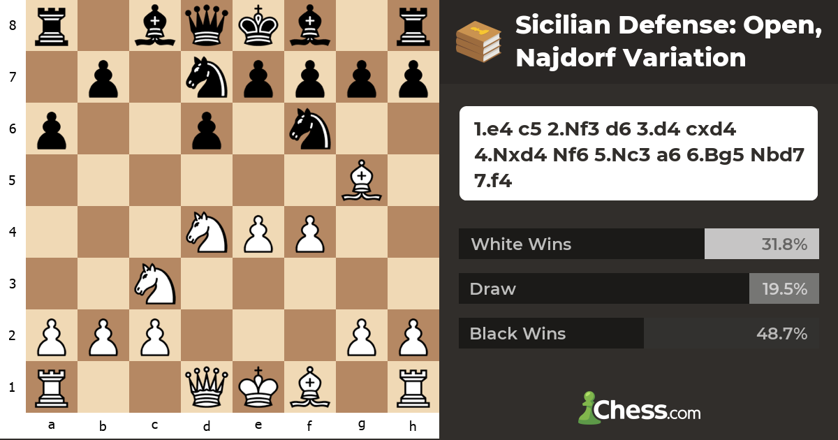 Sicilian Defense: Open, Najdorf Variation - Chess Openings - Chess.com