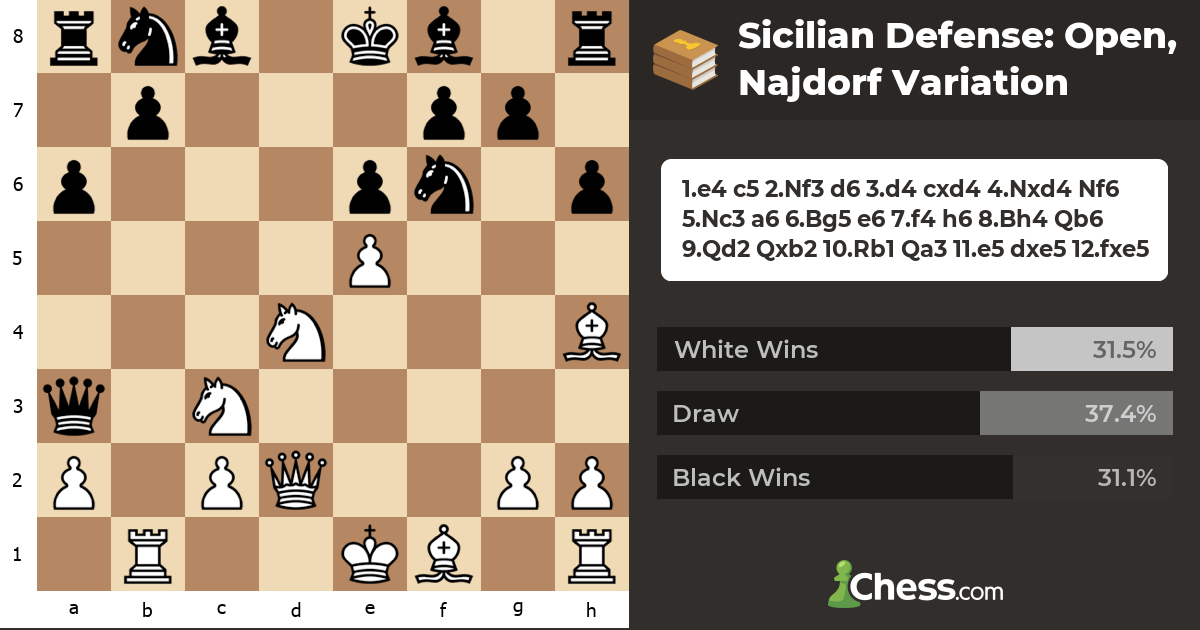 Sicilian Defense: Open, Najdorf Variation - Chess Openings - Chess.com