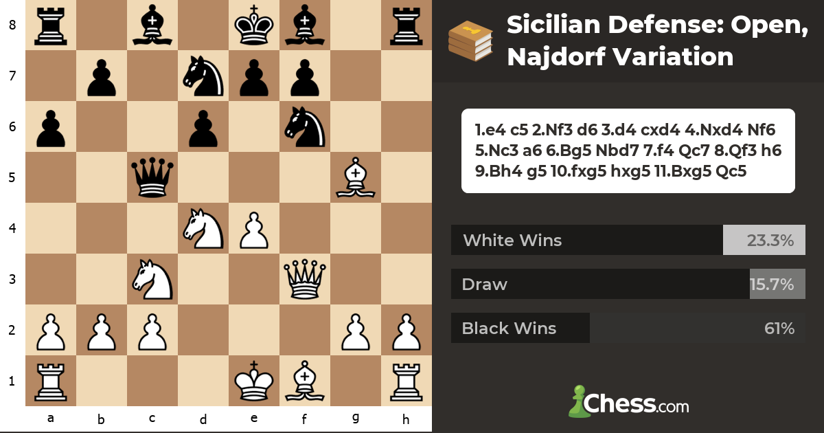 Sicilian Defense: Open, Najdorf Variation - Chess Openings - Chess.com