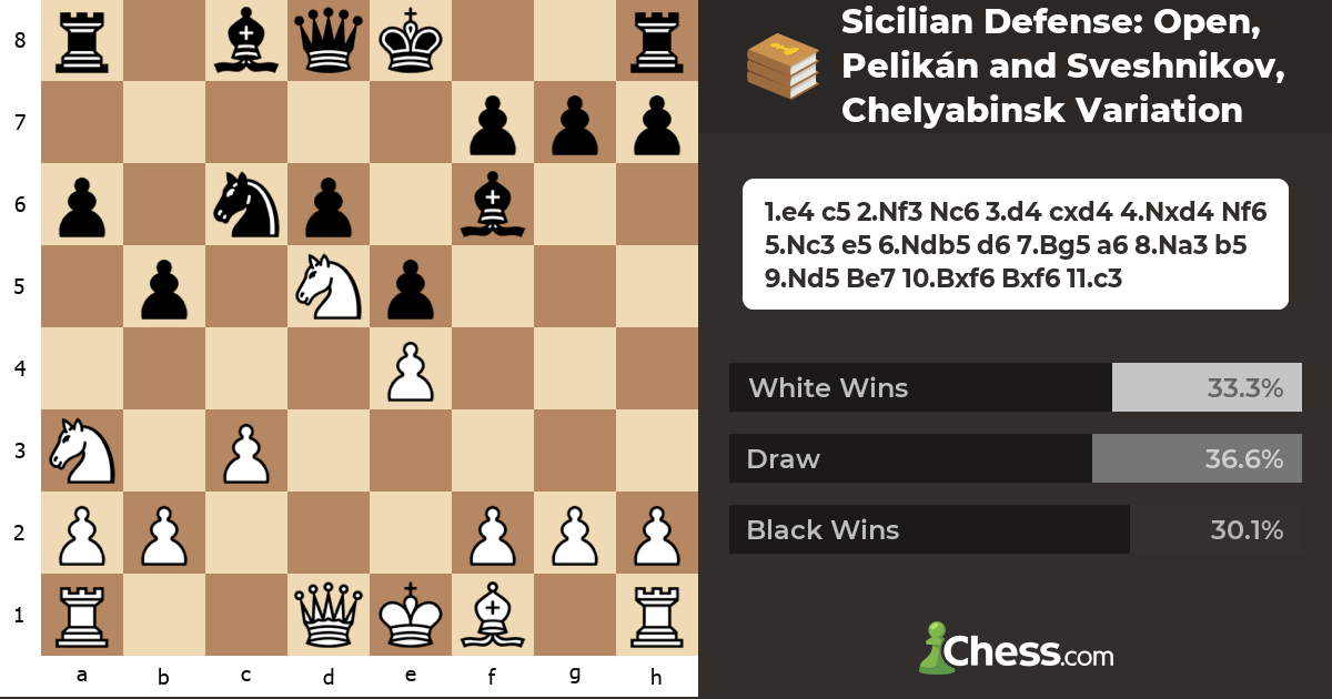Sicilian Defense: Open, Pelikán and Sveshnikov, Chelyabinsk Variation ...