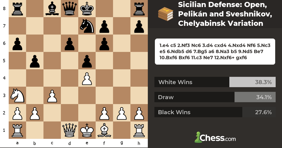 Sicilian Defense: Open, Pelikán and Sveshnikov, Chelyabinsk Variation ...