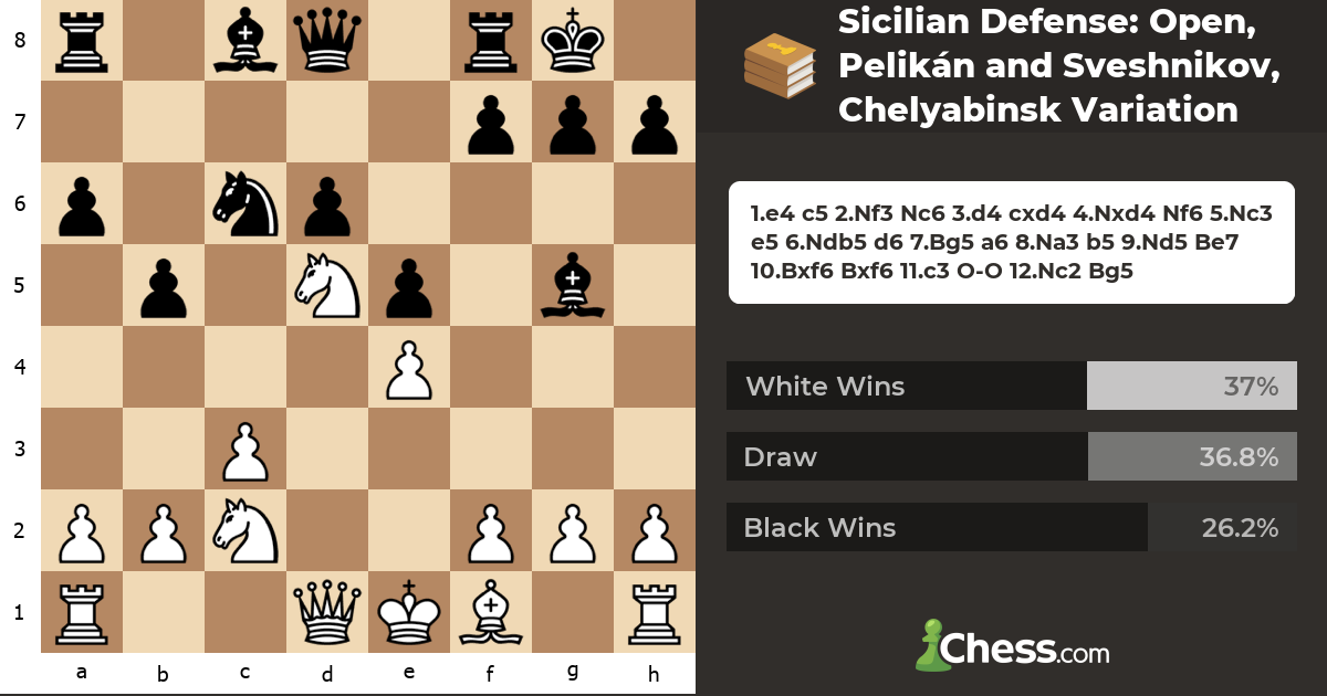 Sicilian Defense: Open, Pelikán and Sveshnikov, Chelyabinsk Variation ...