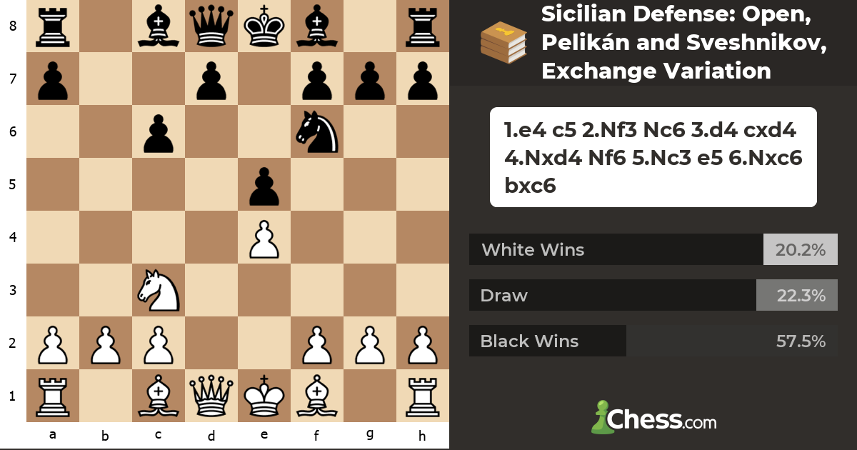 Sicilian Defense: Open, Pelikán and Sveshnikov, Exchange Variation ...