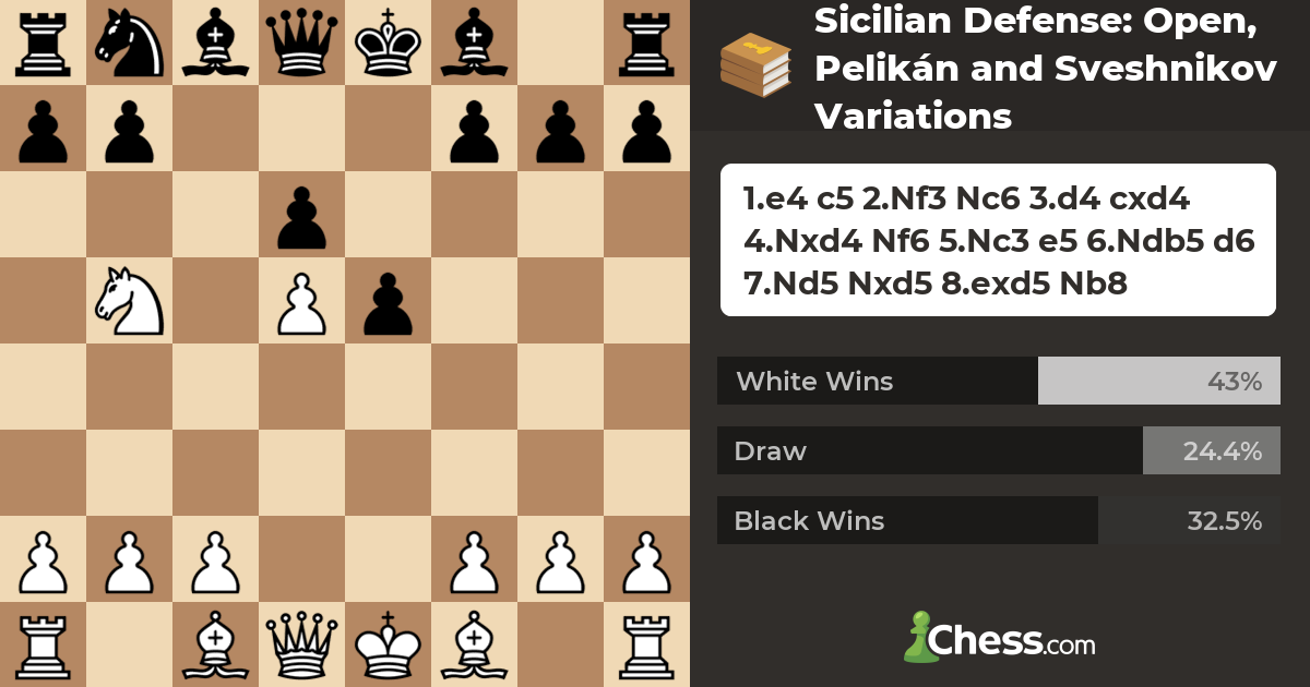 Sicilian Defense: Open, Pelikán and Sveshnikov Variations - Chess ... Sicilian Defense: Open, Pelikán and Sveshnikov Variations - Chess ...