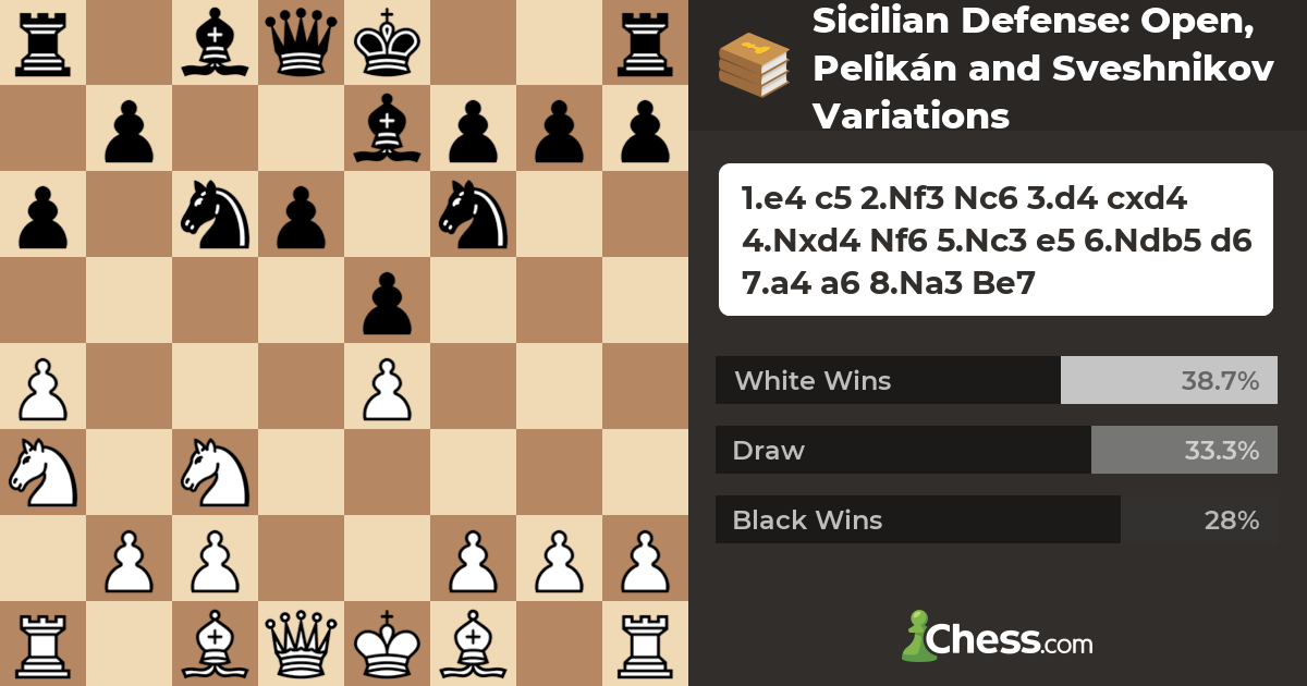 Sicilian Defense: Open, Pelikán and Sveshnikov Variations - Chess ... Sicilian Defense: Open, Pelikán and Sveshnikov Variations - Chess ...