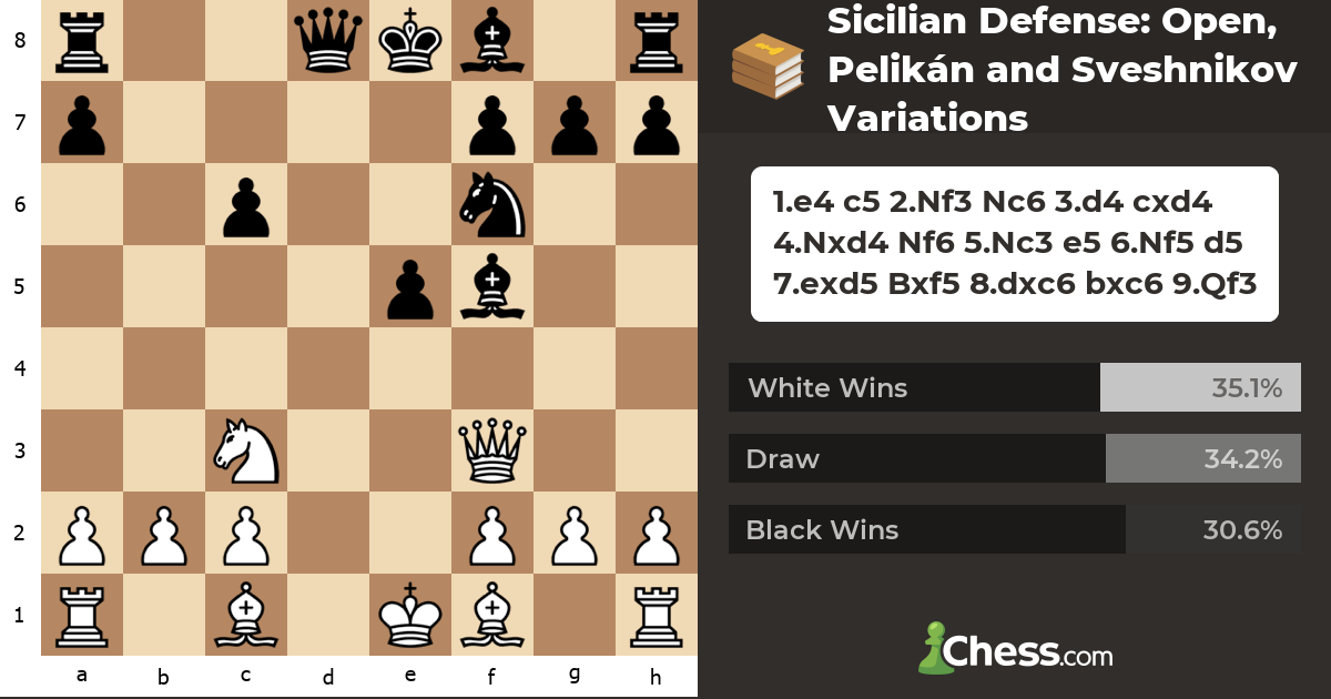 Sicilian Defense: Open, Pelikán and Sveshnikov Variations - Chess ...
