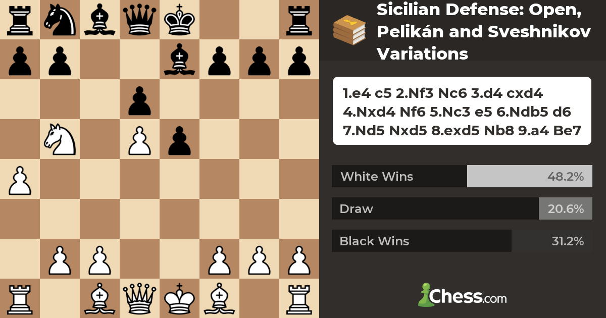 Sicilian Defense: Open, Pelikán and Sveshnikov Variations - Chess ... Sicilian Defense: Open, Pelikán and Sveshnikov Variations - Chess ...