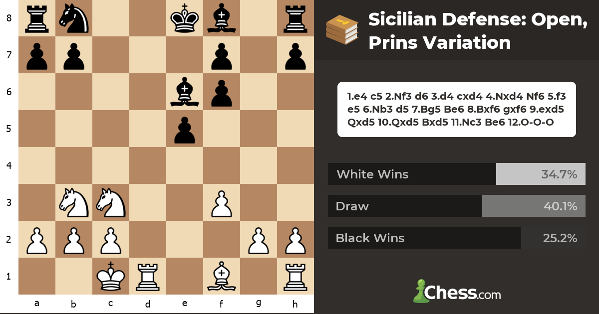 Sicilian Defense: Open, Prins Variation - Chess Openings - Chess.com