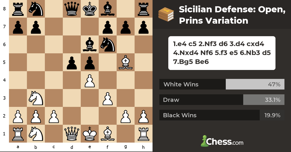 Sicilian Defense: Open, Prins Variation - Chess Openings - Chess.com
