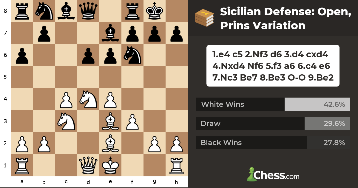 Sicilian Defense: Open, Prins Variation - Chess Openings - Chess.com