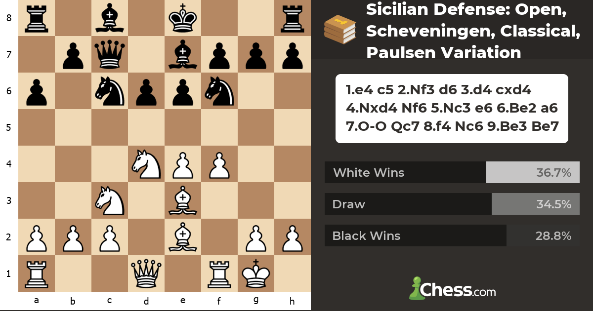 Sicilian Defense: Open, Scheveningen, Classical, Paulsen Variation ...