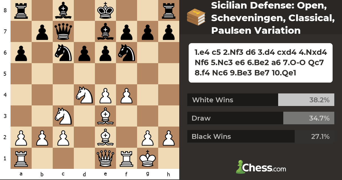 Sicilian Defense: Open, Scheveningen, Classical, Paulsen Variation ...