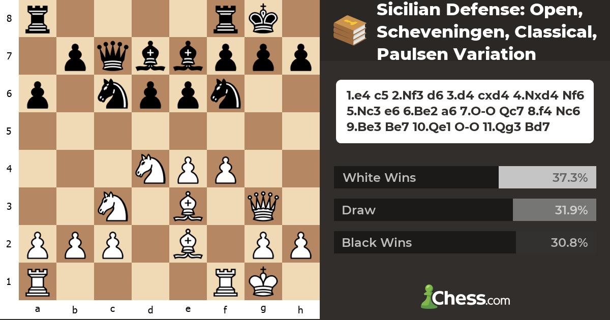 Sicilian Defense: Open, Scheveningen, Classical, Paulsen Variation ...