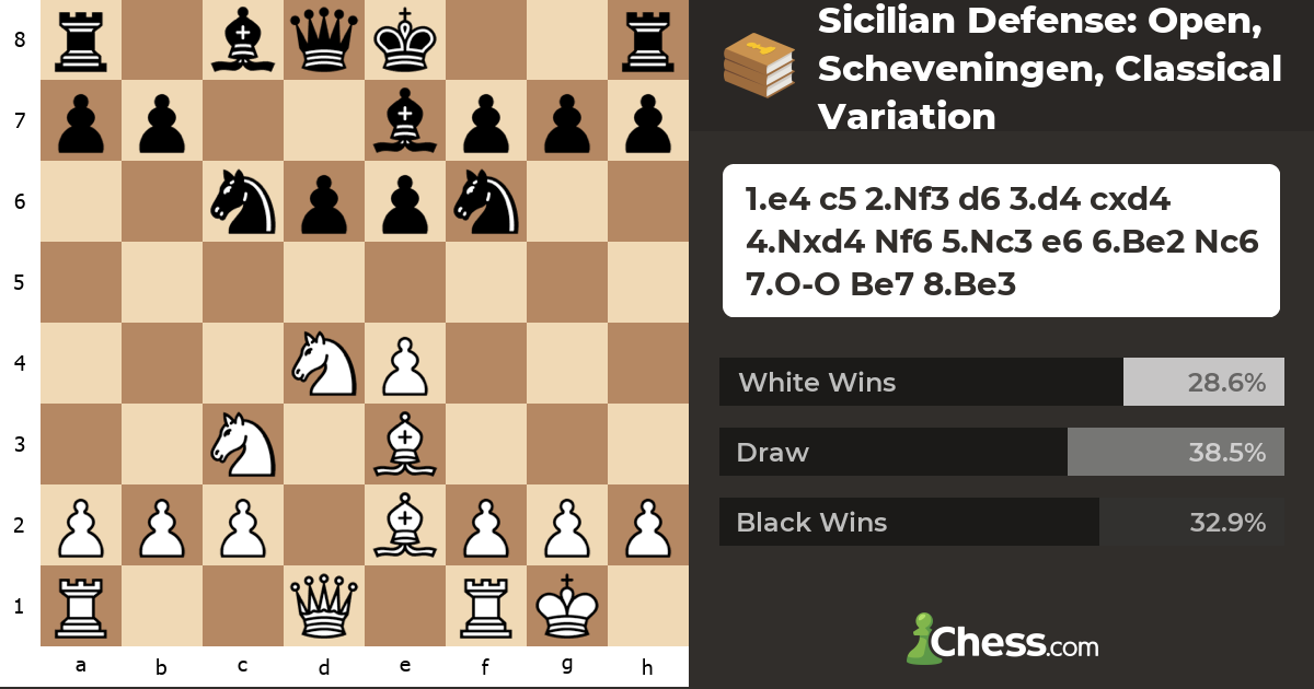 Sicilian Defense: Open, Scheveningen, Classical Variation - Chess ...