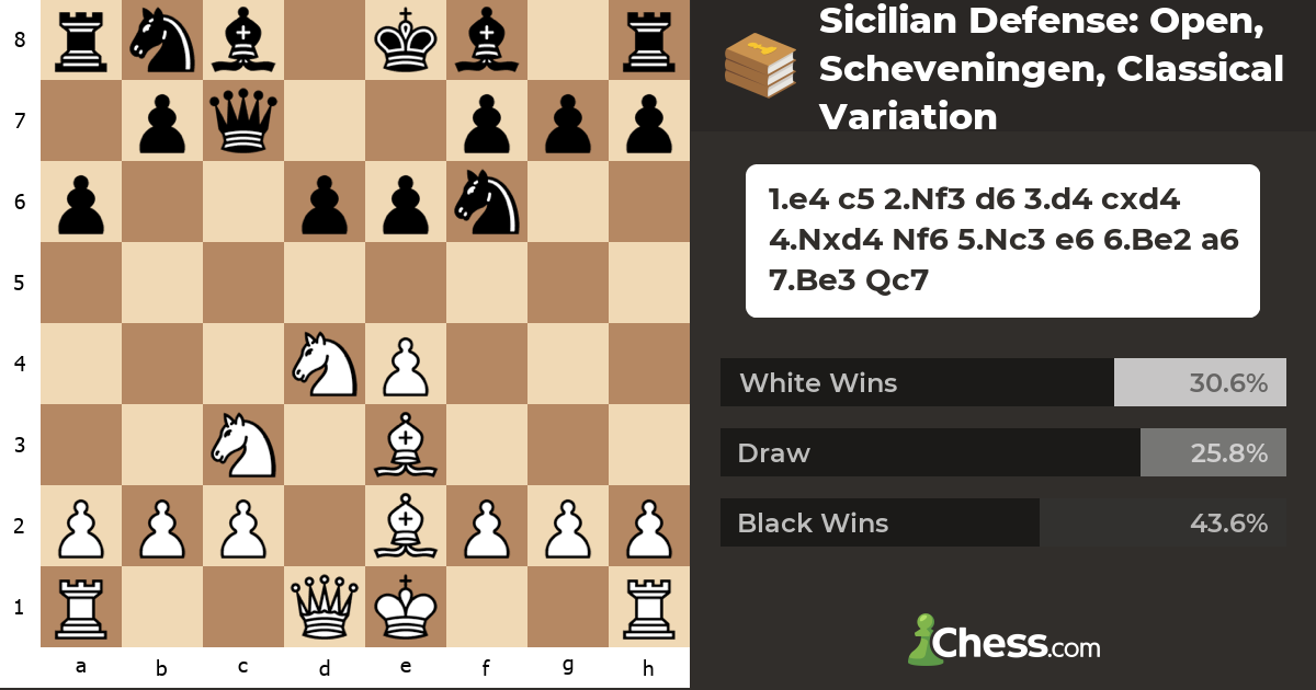 Sicilian Defense: Open, Scheveningen, Classical Variation - Chess ...