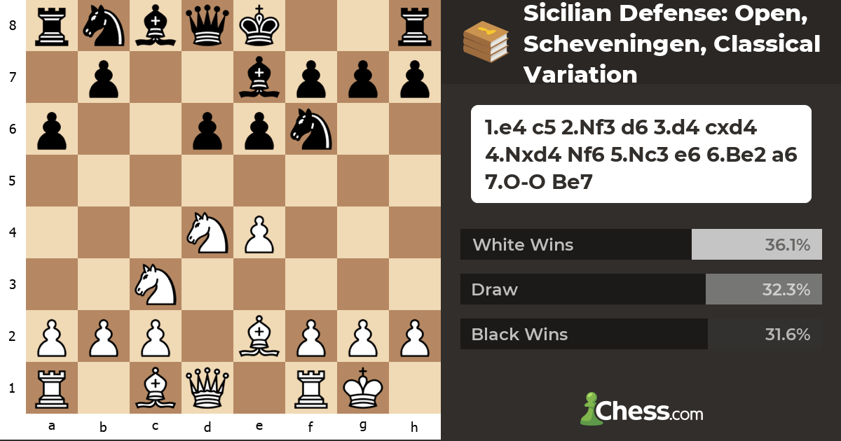 Sicilian Defense: Open, Scheveningen, Classical Variation - Chess ...
