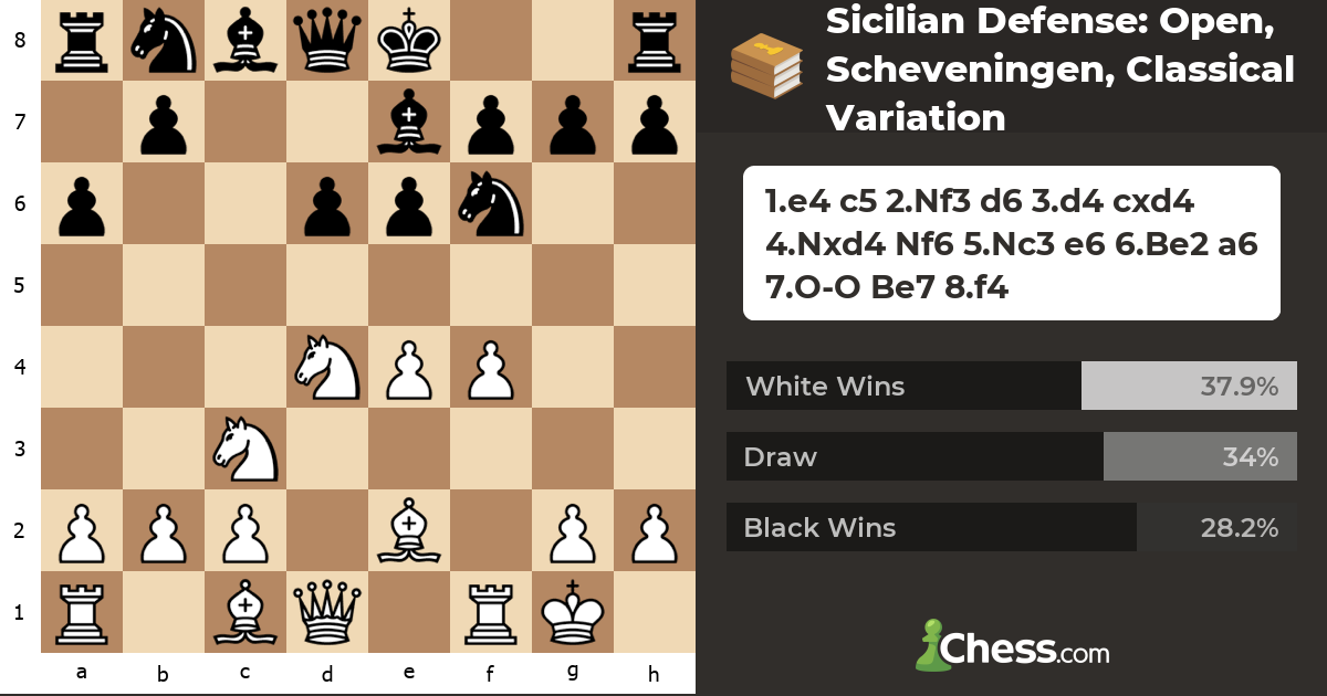 Sicilian Defense: Open, Scheveningen, Classical Variation - Chess ...