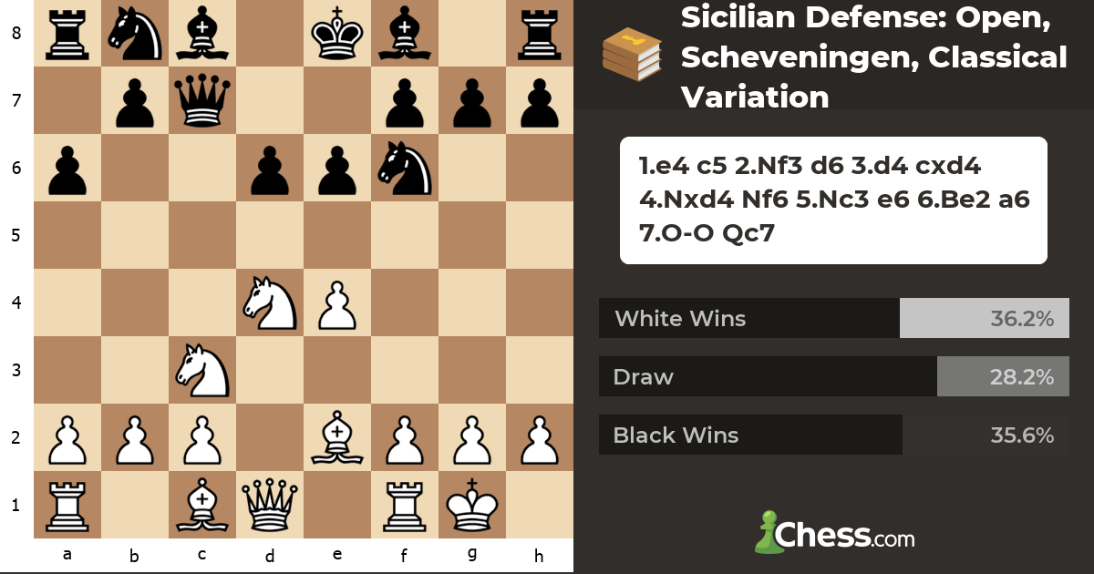 Sicilian Defense: Open, Scheveningen, Classical Variation - Chess ...