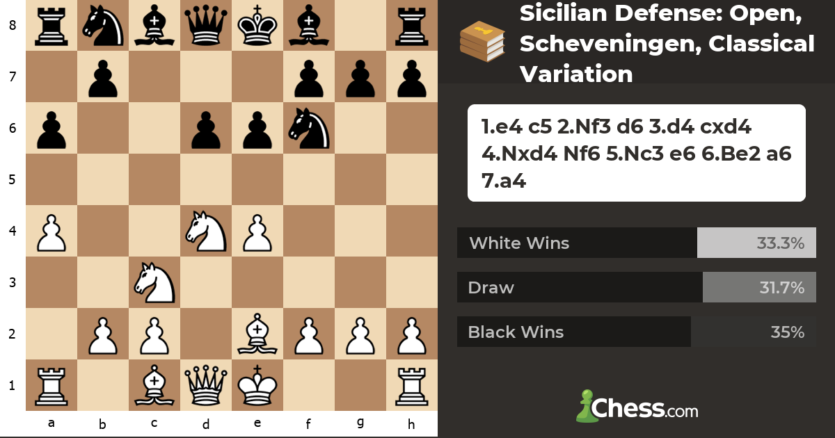 Sicilian Defense: Open, Scheveningen, Classical Variation - Chess ...