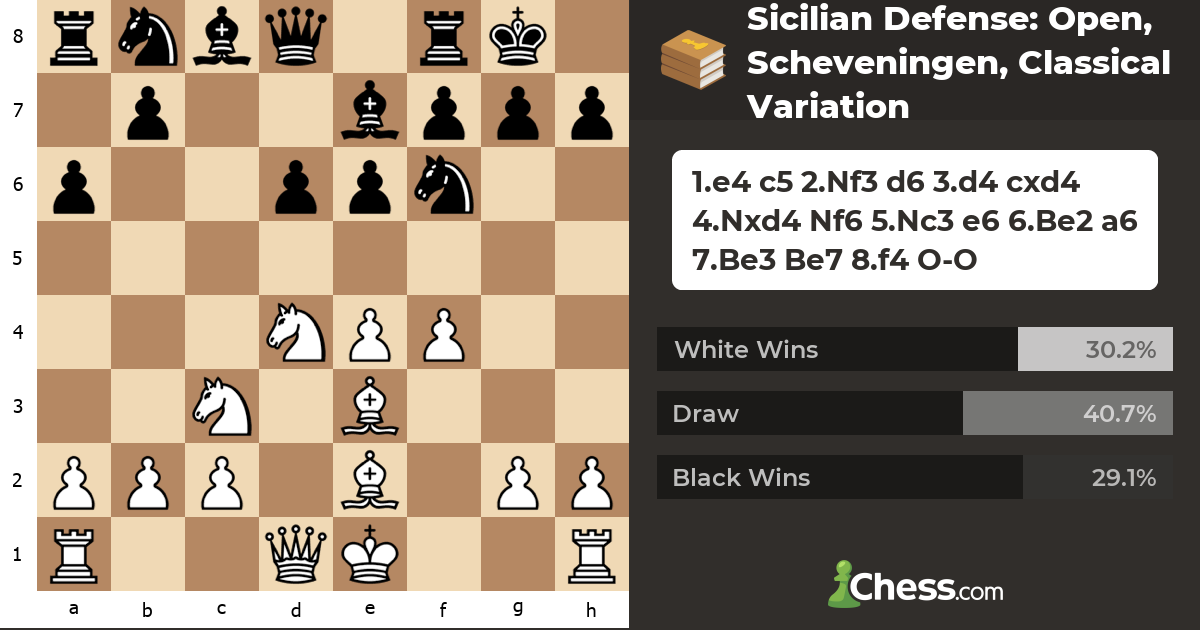 Sicilian Defense: Open, Scheveningen, Classical Variation - Chess ...