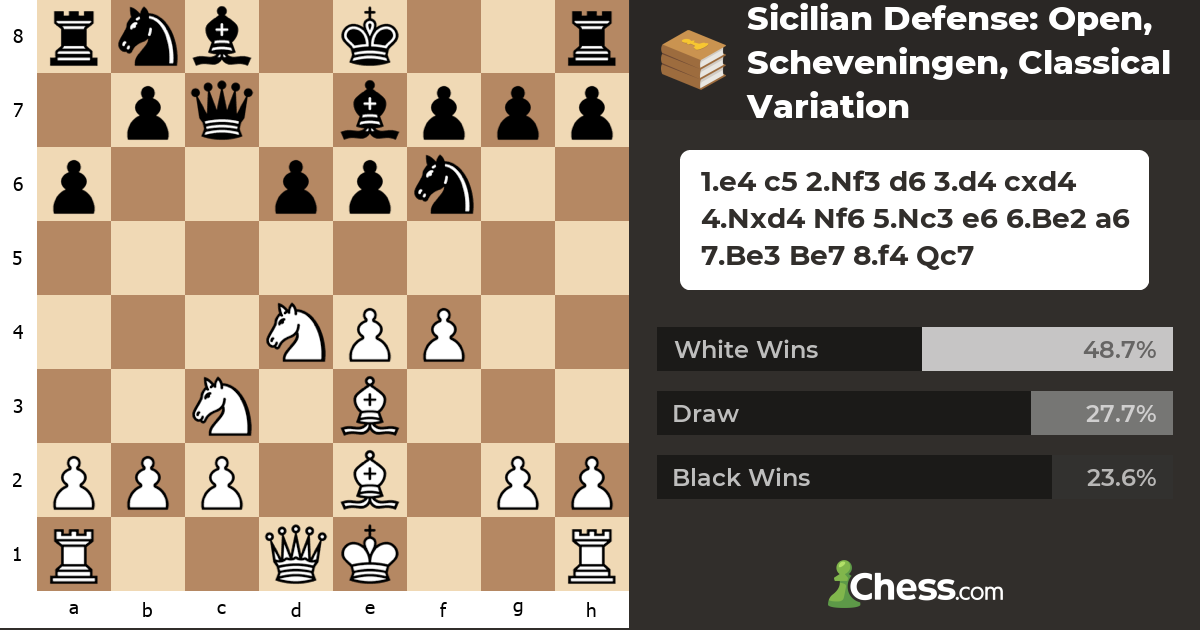 Sicilian Defense: Open, Scheveningen, Classical Variation - Chess ...