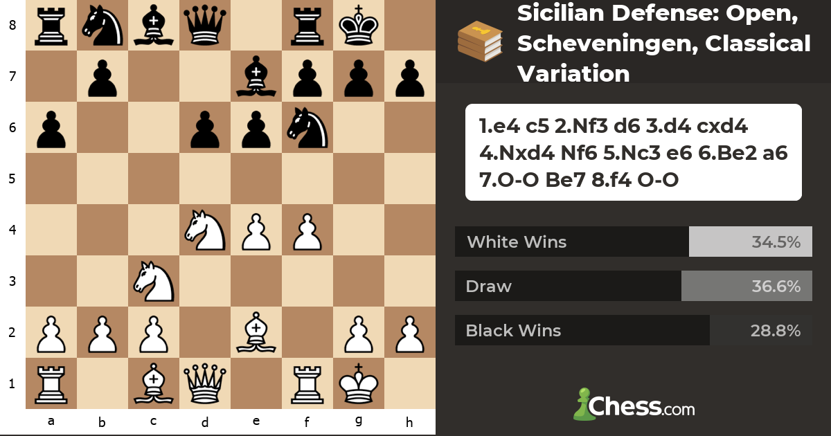 Sicilian Defense: Open, Scheveningen, Classical Variation - Chess ...
