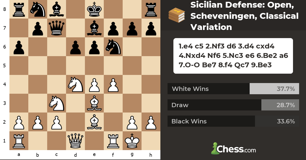 Sicilian Defense: Open, Scheveningen, Classical Variation - Chess ...