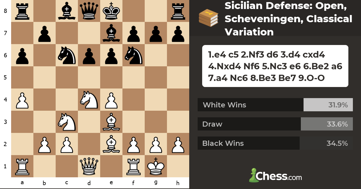 Sicilian Defense: Open, Scheveningen, Classical Variation - Chess ...