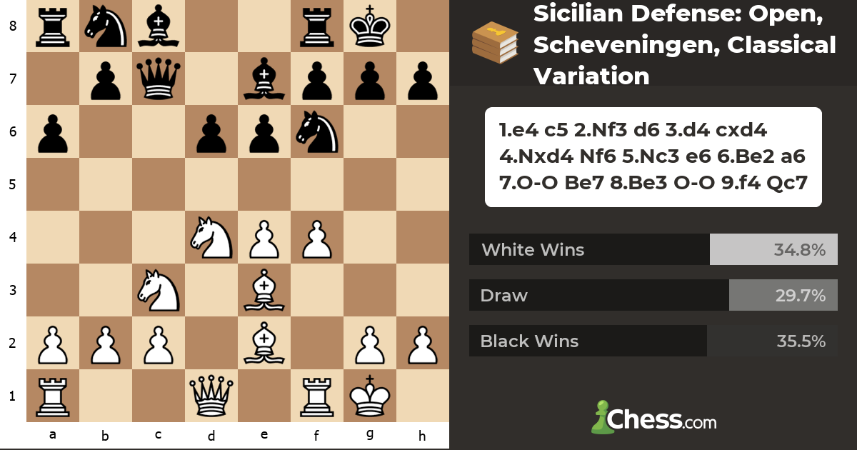 Sicilian Defense: Open, Scheveningen, Classical Variation - Chess ...