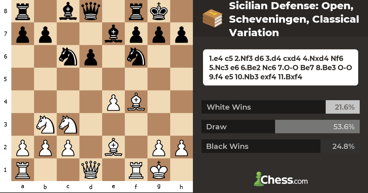 Sicilian Defense: Open, Scheveningen, Classical Variation - Chess ...