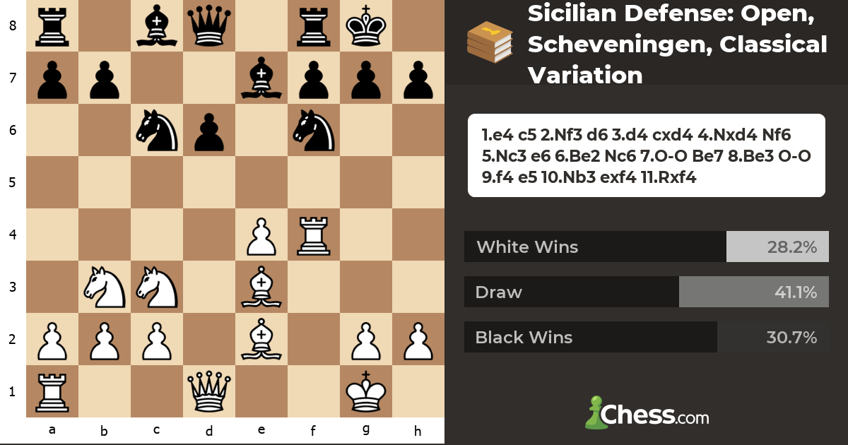 Sicilian Defense: Open, Scheveningen, Classical Variation - Chess ...